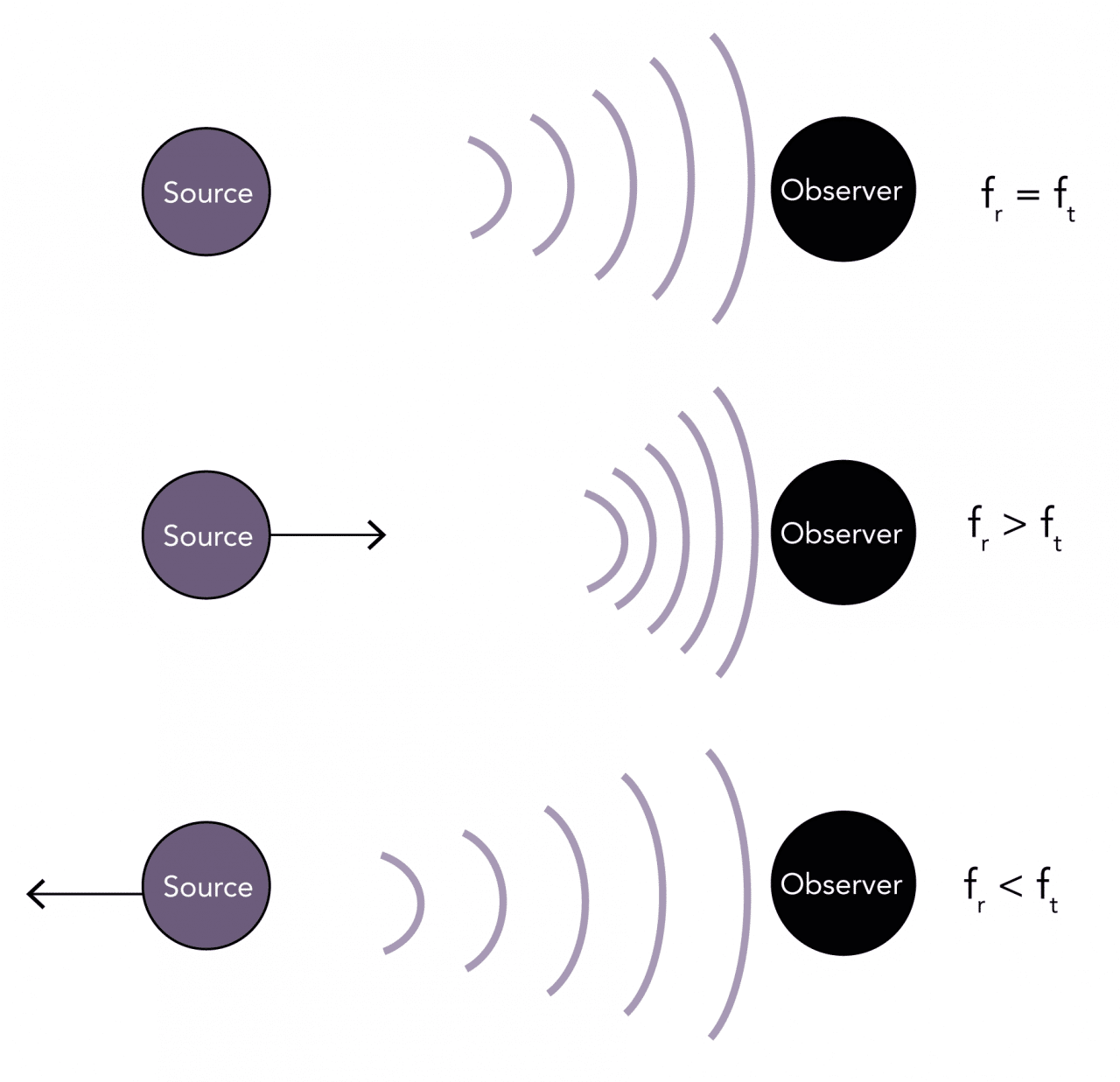 What is the doppler effect? | theguidewire